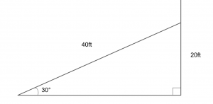 The Easy Guide to the 30-60-90 Triangle